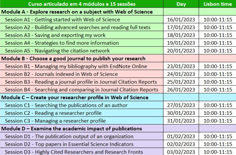 The Library Informs: Web of Science online course – 16 January to 3 ...